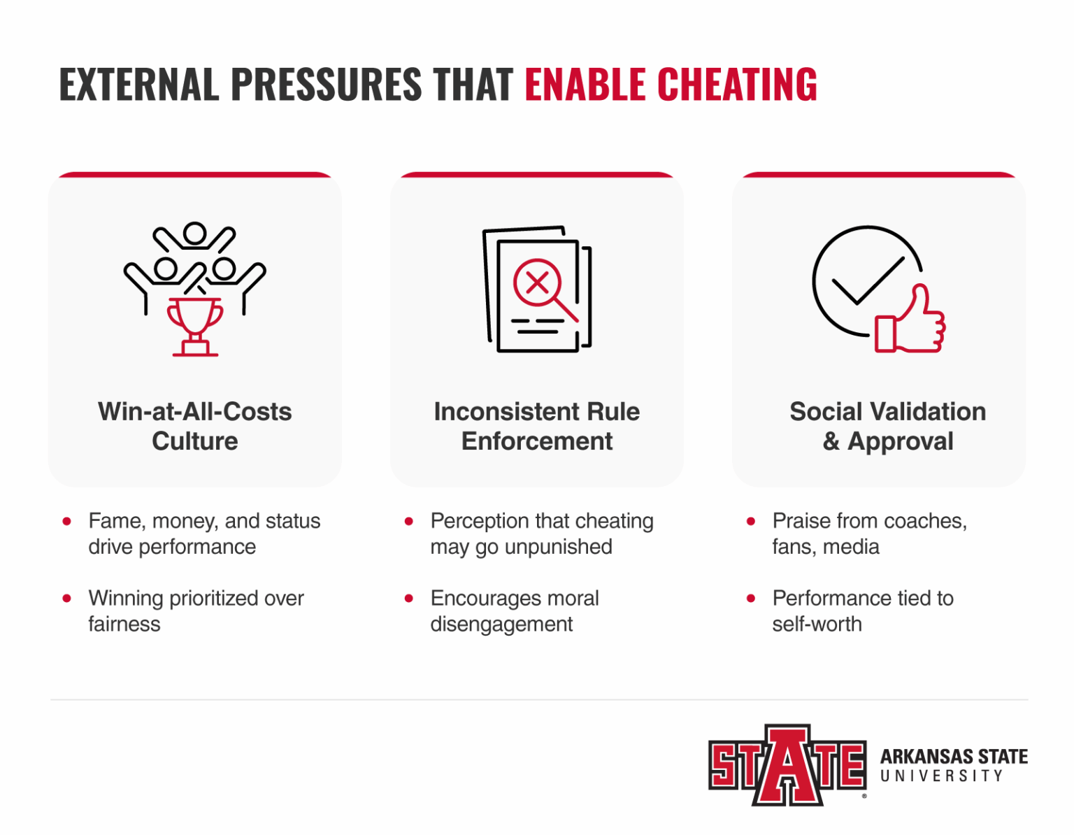 Psychology of Cheating in Sports | Why Athletes Cheat