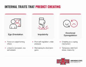 Psychology of Cheating in Sports | Why Athletes Cheat